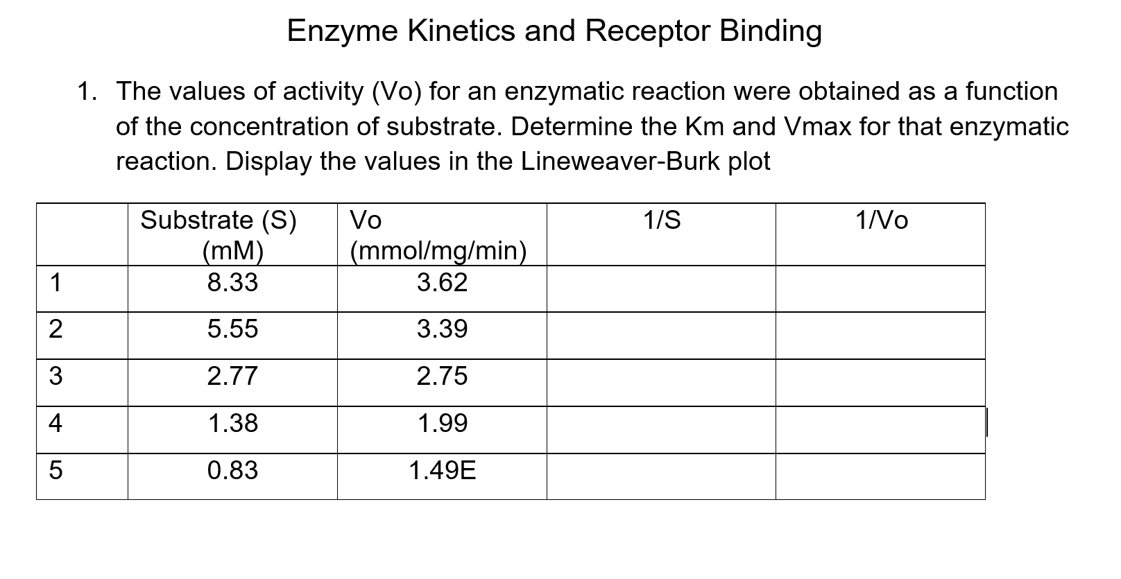 Solved Enzyme Kinetics and Receptor Binding 1. The values of | Chegg.com