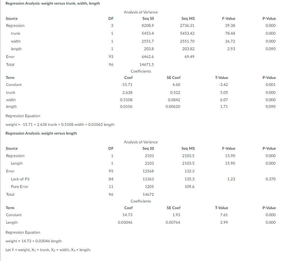 Solved See the picture1. ﻿Test H0: \beta 2 = 0 ﻿vs. ﻿H0: | Chegg.com