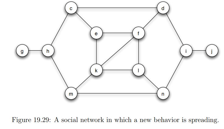 Solved Consider the model from Chapter 19 ﻿for the diffusion | Chegg.com