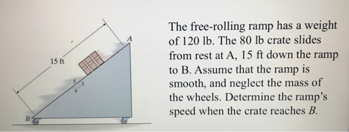 Solved The free-rolling ramp has a weight of 120 lb. The 80 | Chegg.com