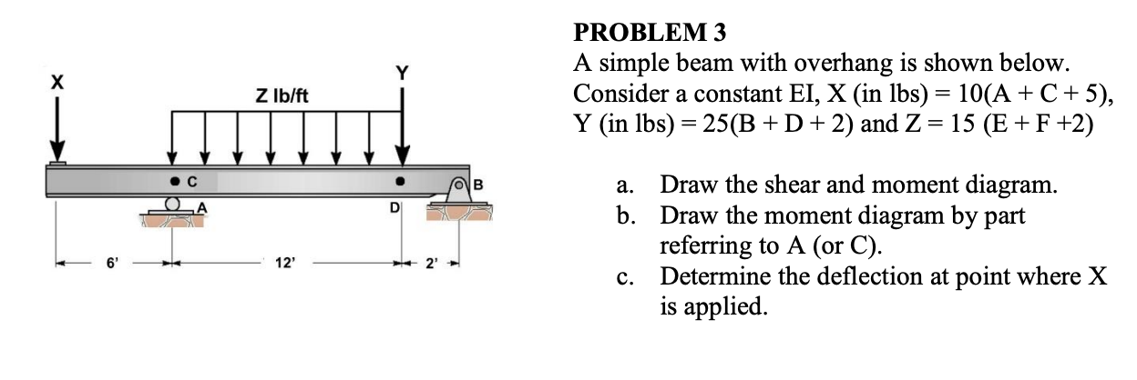 Solved GIVEN VALUES: A = 3 , B = 9, C = 4, D = 8, E = 2, F | Chegg.com