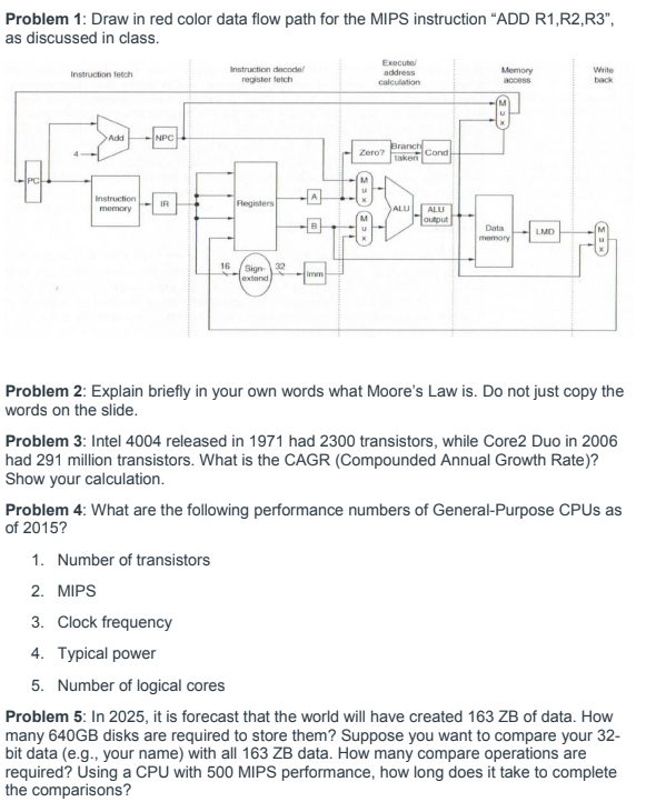 Solved Problem 1: Draw in red color data flow path for the | Chegg.com
