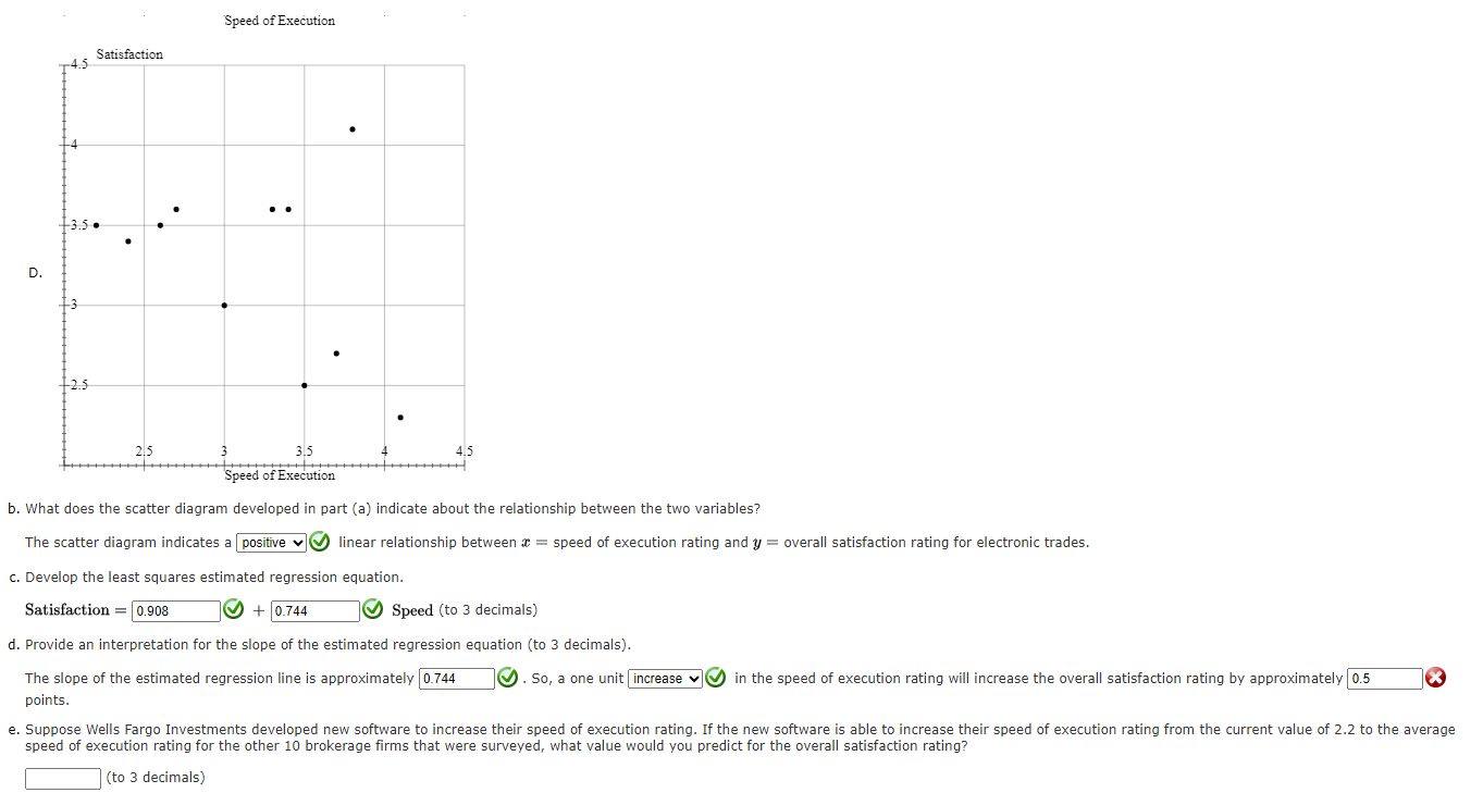 b. What does the scatter diagram developed in part | Chegg.com b. What does the scatter diagram developed in part | Chegg.com