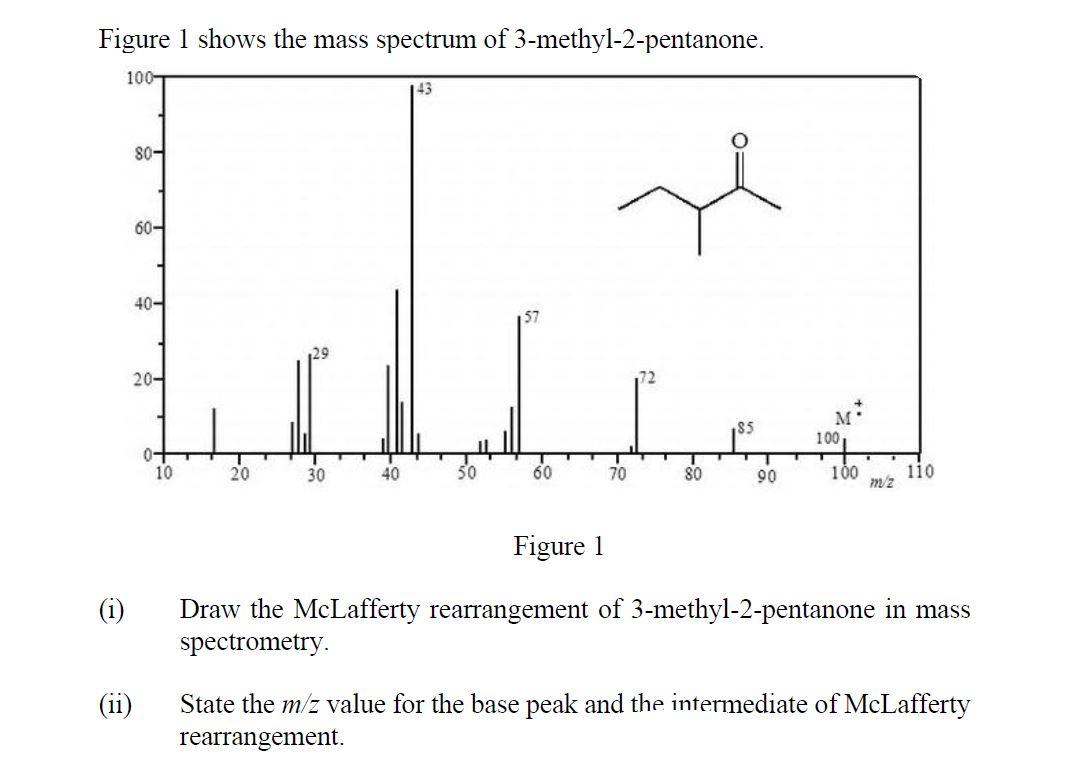 Solved Figure 1 shows the mass spectrum of | Chegg.com