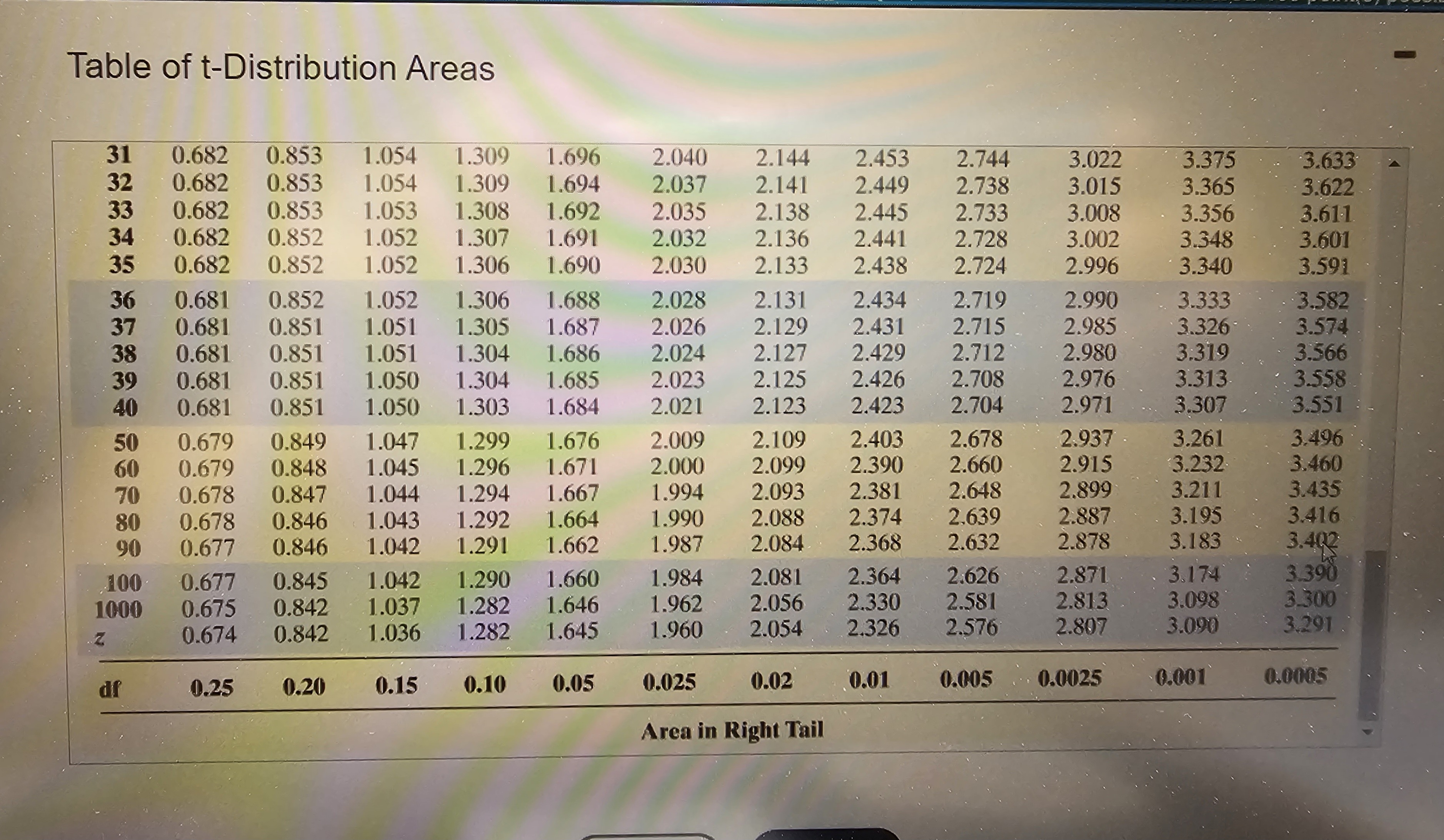Solved Table of t-Distribution AreasTable of t-Distribution | Chegg.com