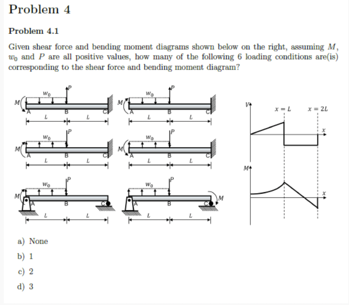 Solved Problem 4Problem 4.1Given shear force and bending | Chegg.com