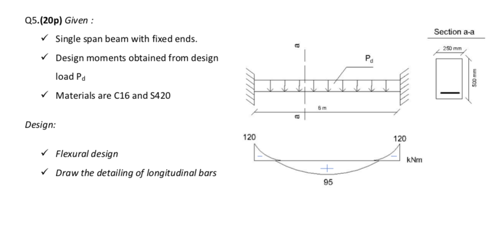 Solved Q5.(20p) Given : Single span beam with fixed ends. | Chegg.com