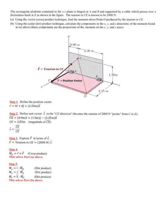 Solved The rectangular platform contained in the x- plane is | Chegg.com