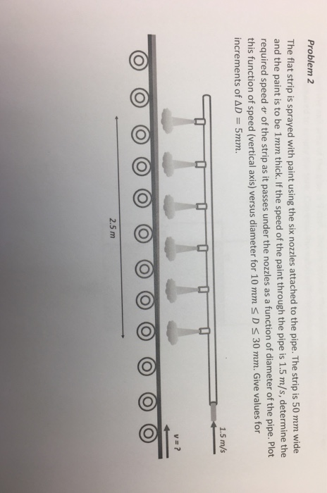 Solved Problem 2 The flat strip is sprayed with paint using | Chegg.com