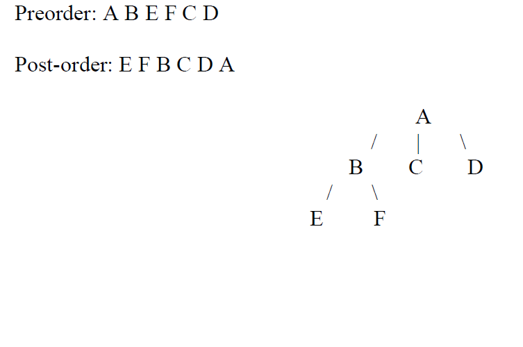 Solved DO NOT use recursion. this is in c++, Provide | Chegg.com