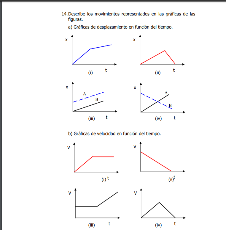 Solved Describe the movements represented in the graphs of | Chegg.com