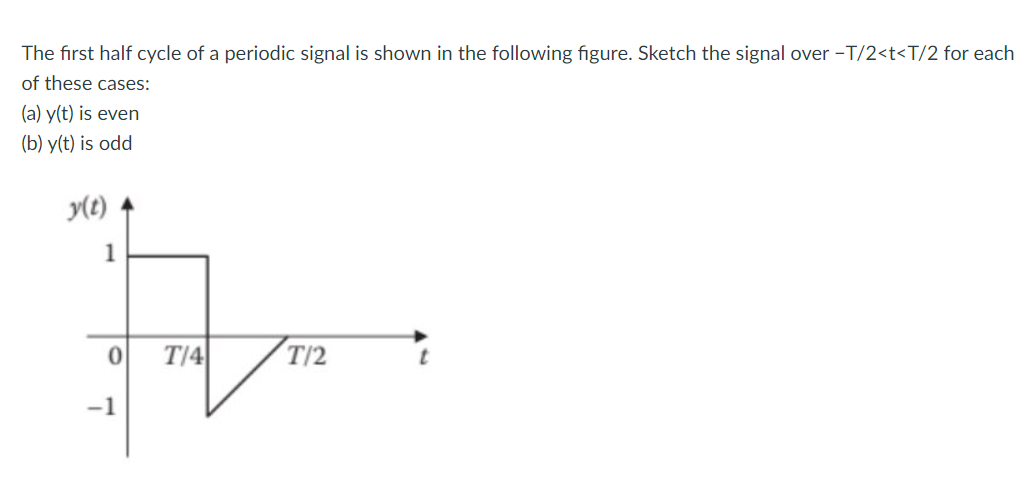 Solved The first half cycle of a periodic signal is shown in | Chegg.com