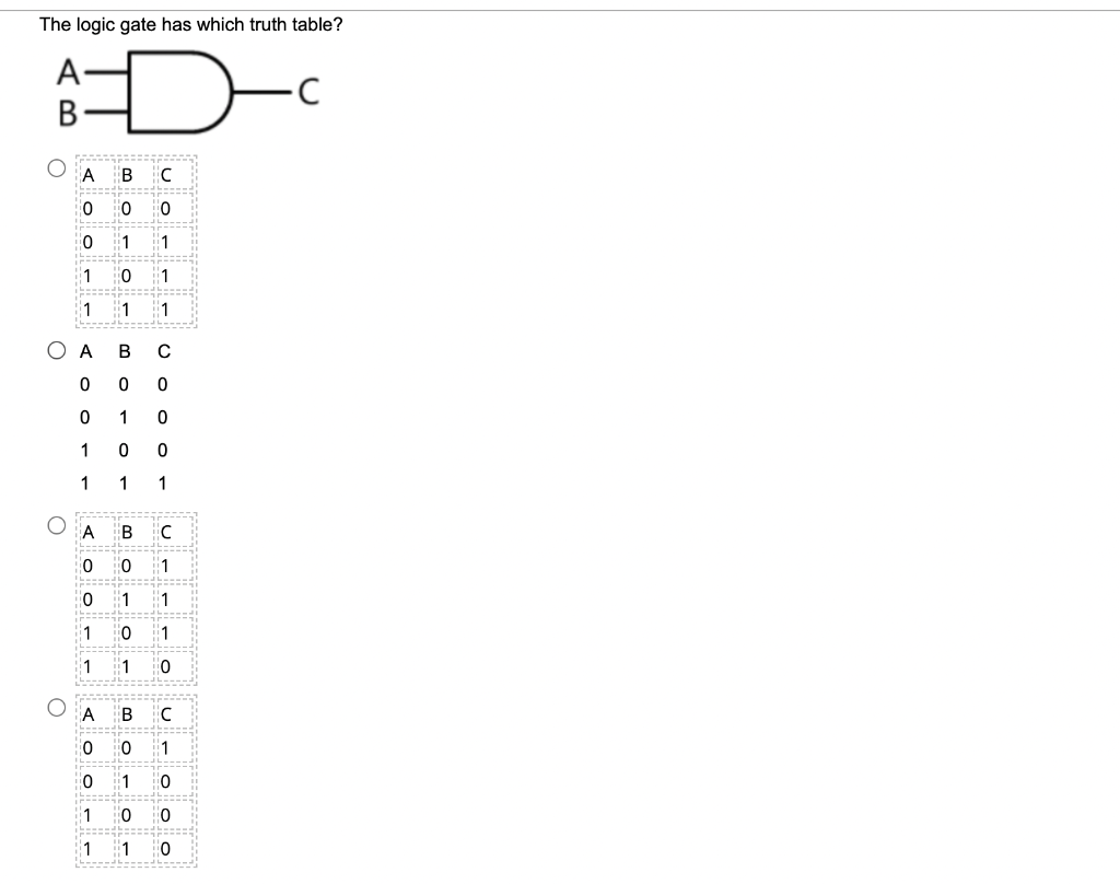 Solved 1. The directive instructing the assembler to set | Chegg.com