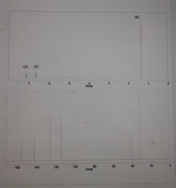 Solved The H NMR and C NMR spectra of a compound with the | Chegg.com