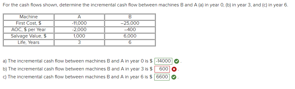 Solved For the cash flows shown, determine the incremental | Chegg.com
