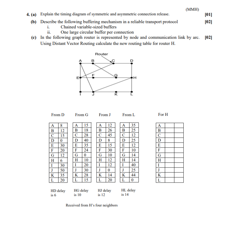 Solved You need to answer all part. Answer must be correct. | Chegg.com