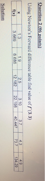 Solved Using Newton's Forward difference table find value of | Chegg.com