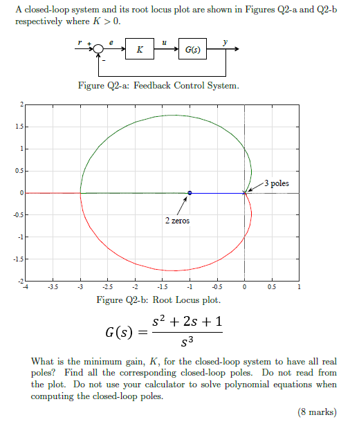 Solved A closed-loop system and its root locus plot are | Chegg.com