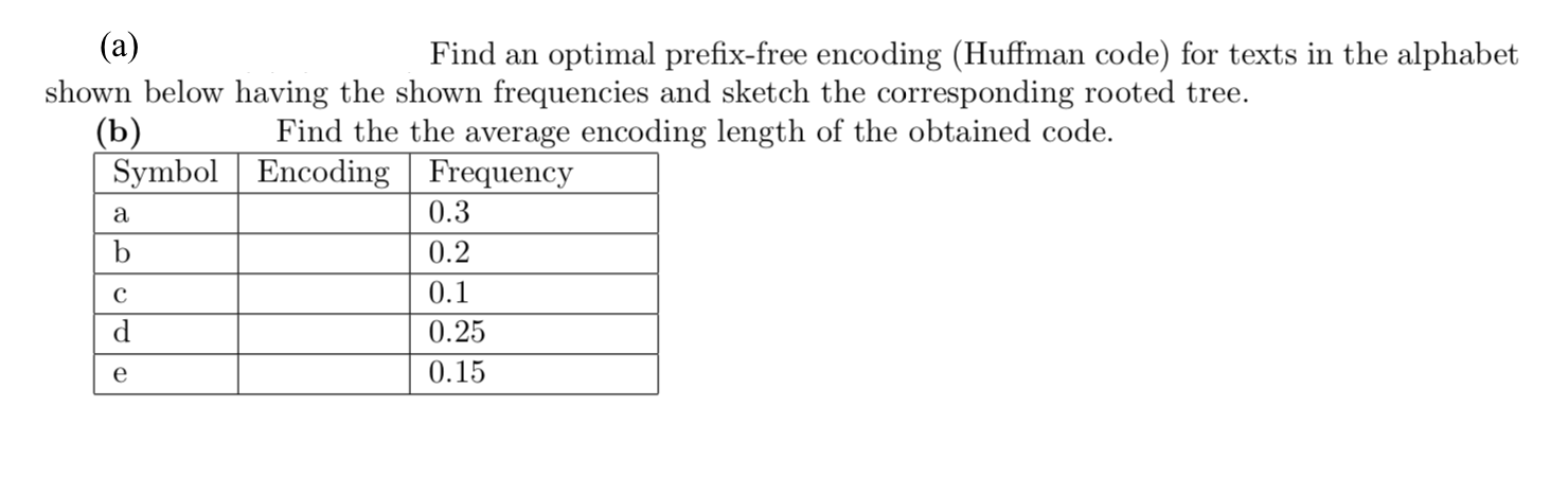 Solved (a) Find an optimal prefix-free encoding (Huffman | Chegg.com