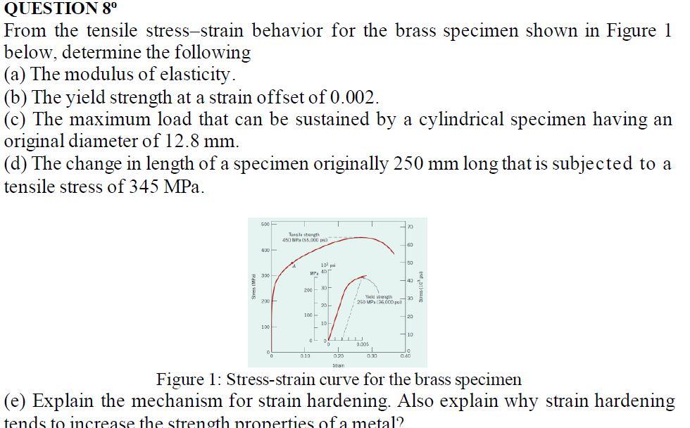 Solved QUESTION 8° From the tensile stress-strain behavior | Chegg.com