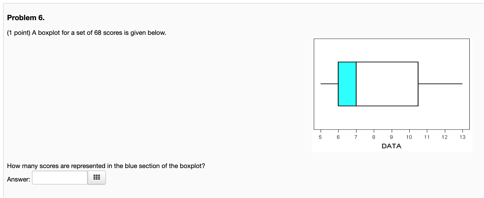Solved Problem 6. (1 point) A boxplot for a set of 68 scores | Chegg.com
