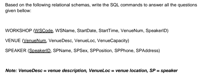 Solved Based on the following relational schemas, write the | Chegg.com