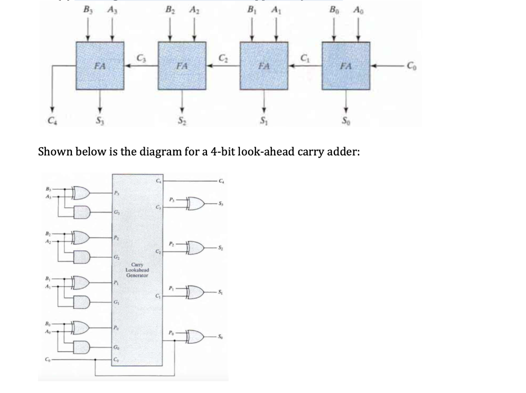 Solved The diagram below shows a 4-bit ripple carry adder: | Chegg.com
