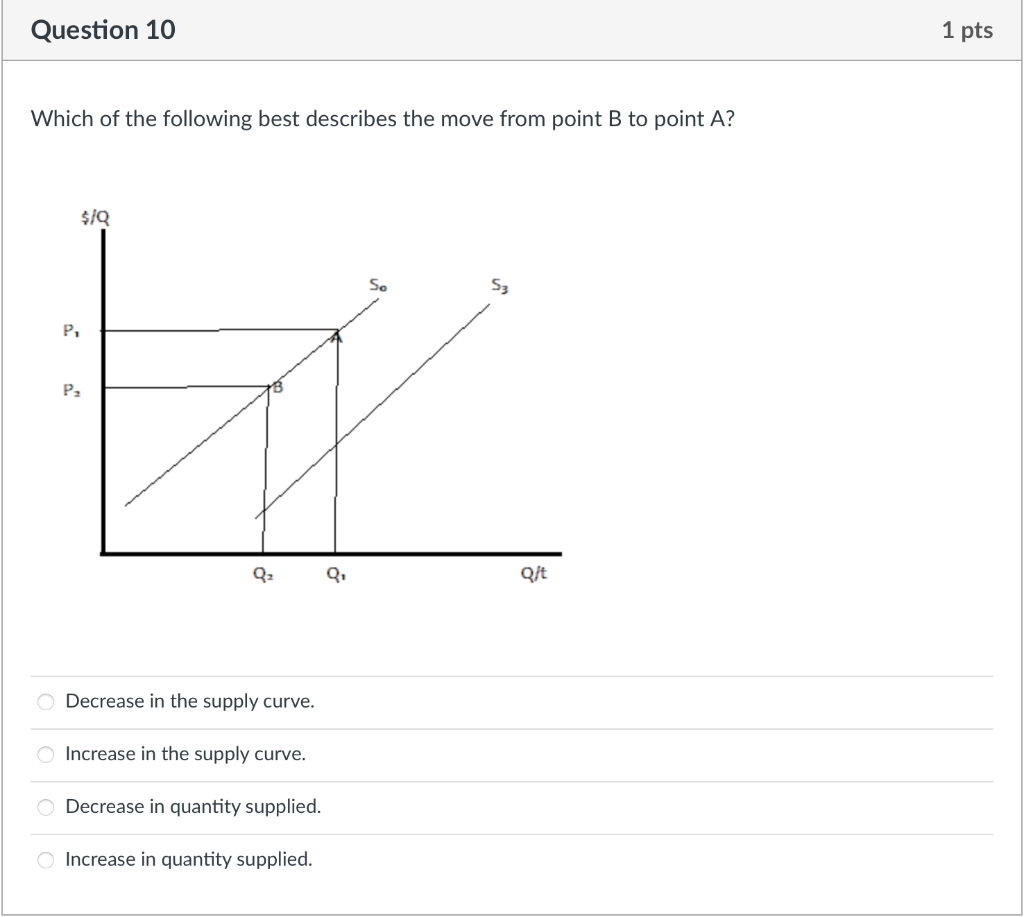 Solved When drawing a demand curve, appears on the vertical | Chegg.com
