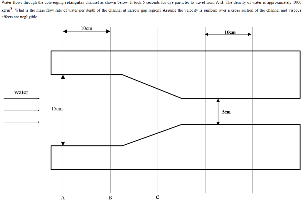 Solved Water flows through the converging retangular channel | Chegg.com
