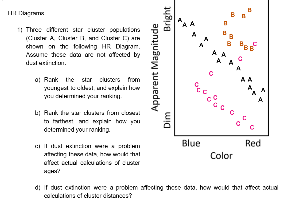 Solved 1) Three different star cluster populations (Cluster | Chegg.com