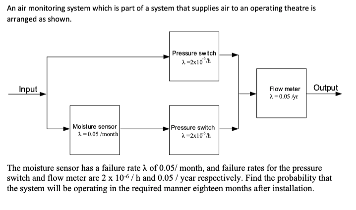 Solved An air monitoring system which is part of a system | Chegg.com