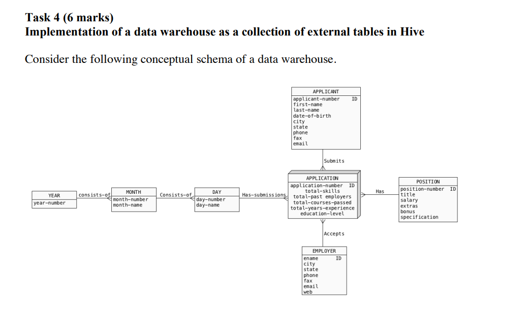 Task 4 (6 marks) Implementation of a data warehouse | Chegg.com