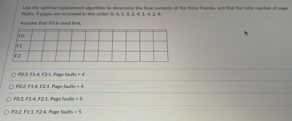 Solved Use The Optimal Replacement Algorithm To Determine 