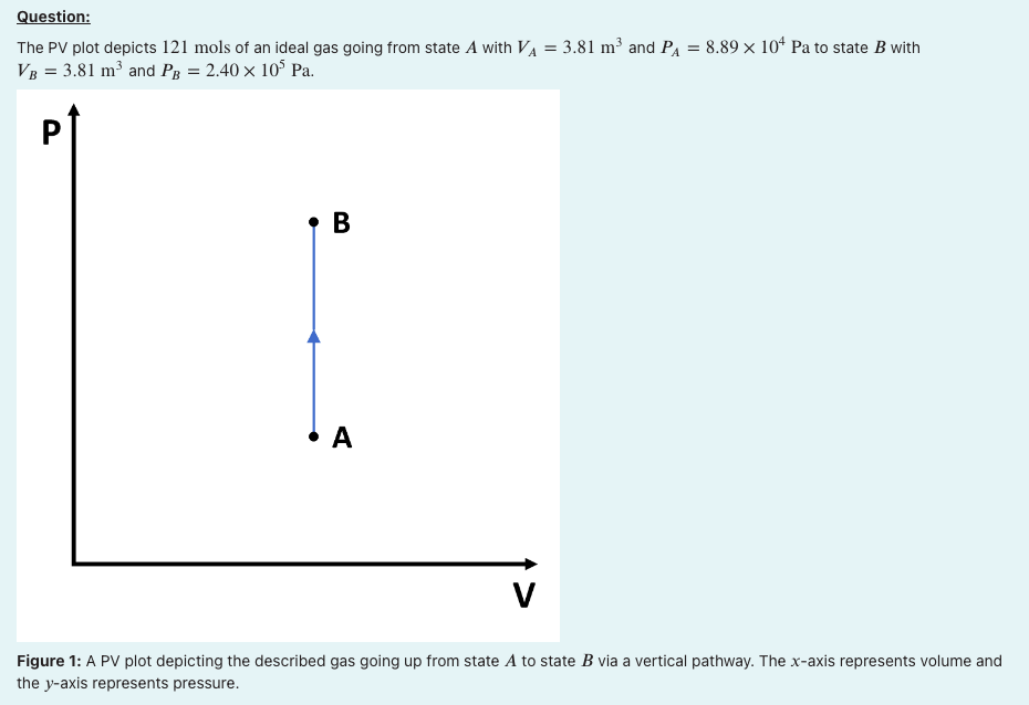 Solved The PV plot depicts 121 mols of an ideal gas going | Chegg.com