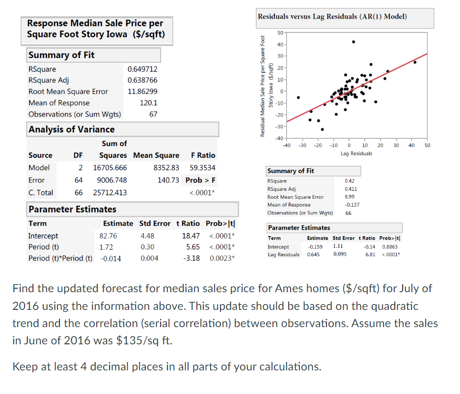 Solved Find the updated forecast for median sales price for | Chegg.com
