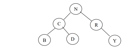 Solved create a C++ code that creates a struct that can | Chegg.com
