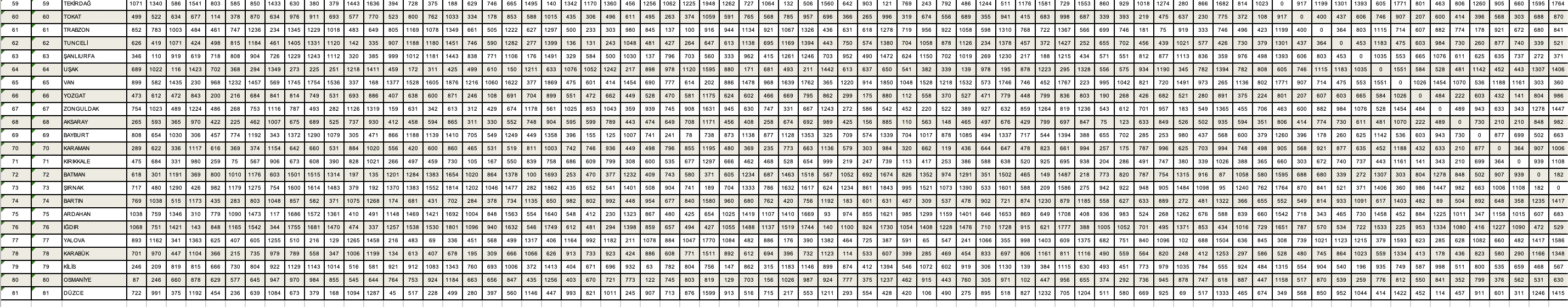 Solved Write the C code of Clark and Wright algorithm for | Chegg.com