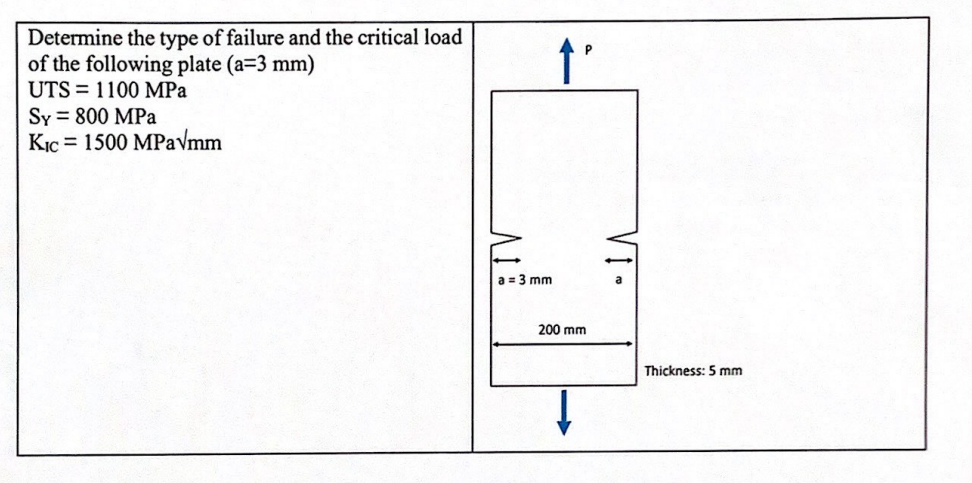 Solved Determine the type of failure and the critical loadof | Chegg.com