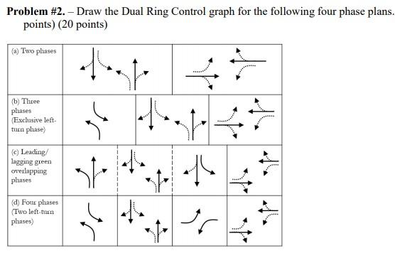 Solved Problem #2. - Draw the Dual Ring Control graph for | Chegg.com