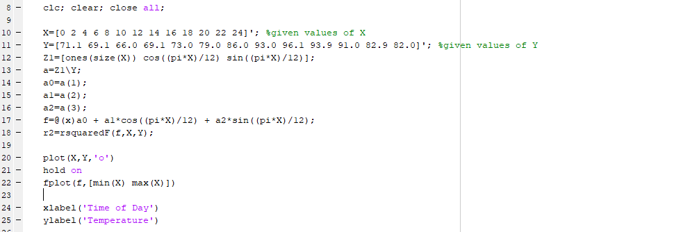 Solved TE TE HW8_3 Fit the recorded daily temperatures in | Chegg.com