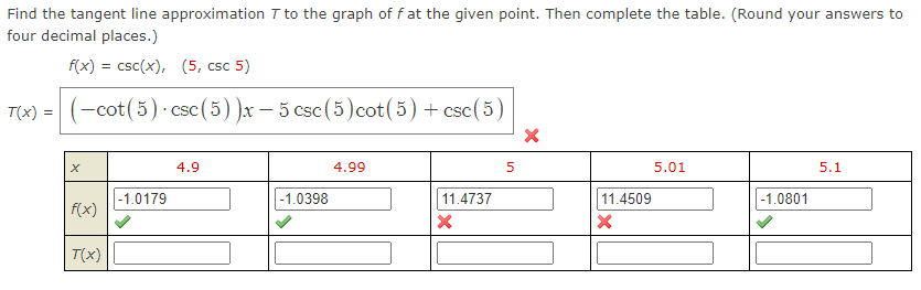 Solved Find the tangent line approximation T to the graph of | Chegg.com