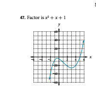 Solved For the following exercises, use the graph of the | Chegg.com