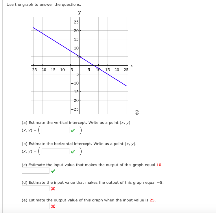 Solved Use the graph to answer the questions. (a) Estimate | Chegg.com