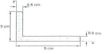 Solved What is the -coordinate of the centroid of the | Chegg.com