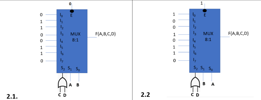 Solved Find the output function F, of the following | Chegg.com