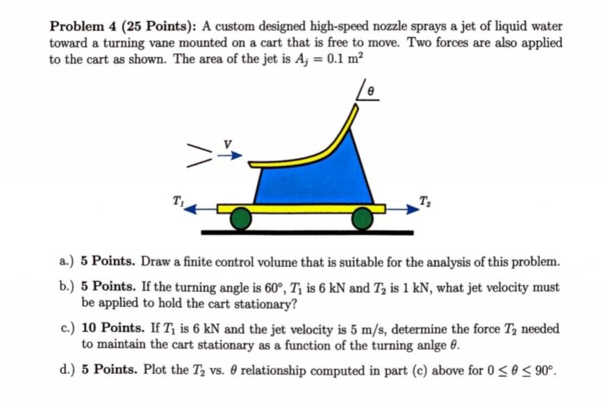 Solved Problem 4 (25 Points): A custom designed high-speed | Chegg.com