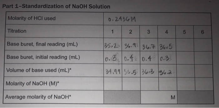 Solved Part 1-Standardization of NaOH Solution Molarity of | Chegg.com