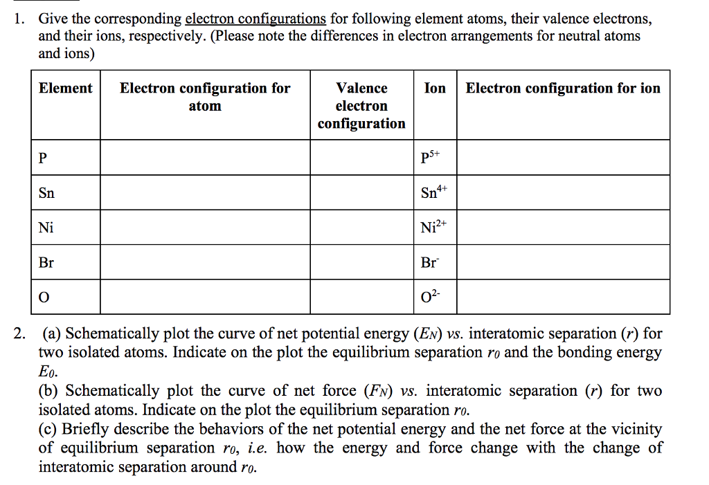 Solved Give the corresponding electron configurations for | Chegg.com