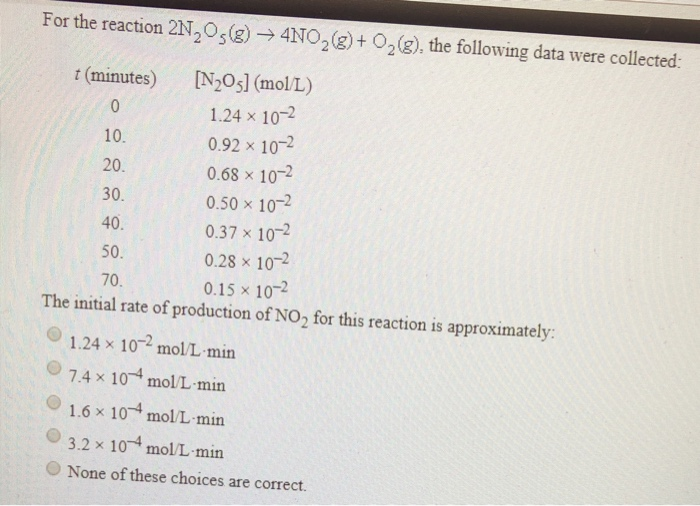 Solved For the reaction 2N205 (g) → 4NO2 (g) + O2(g), the | Chegg.com