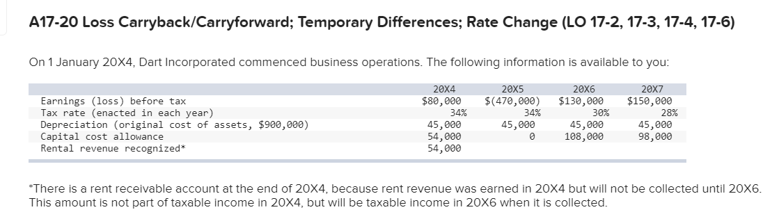 A17-20 Loss Carryback/Carryforward; Temporary | Chegg.com
